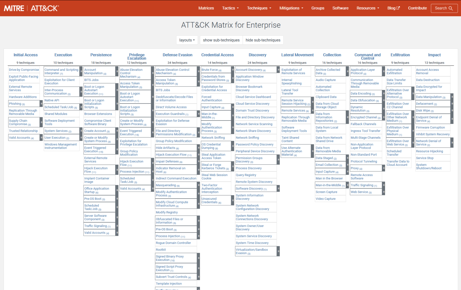 So hilft Ihnen das MITRE ATT&CK Framework Ihr Unternehmen sicherer zu machen
