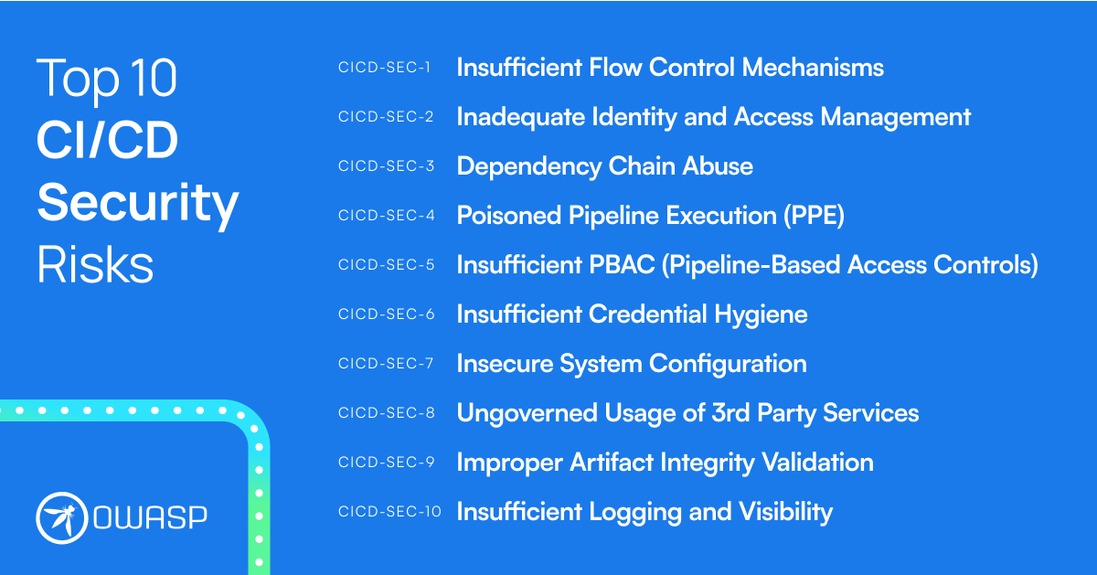 Security in CI and CD: How to Master the OWASP Top 10 Risks