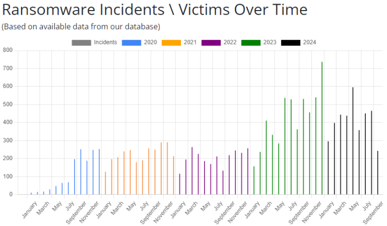 Recognizing and preventing ransomware attacks