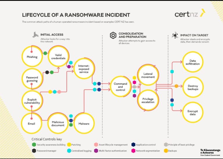 How to Protect Against Ransomware: Effective Tips for Companies